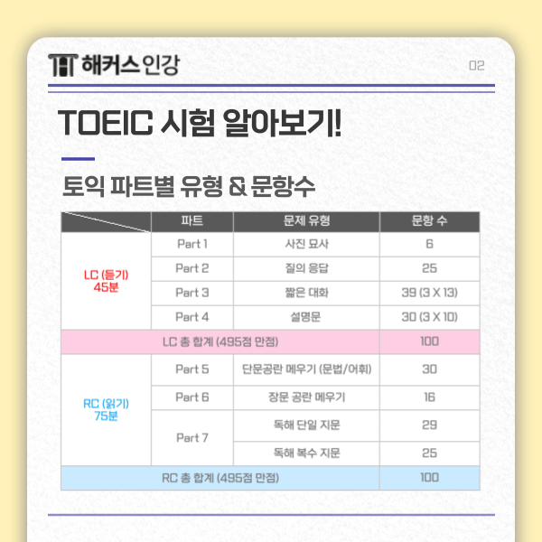 토익이란 문항수 문제 유형 파트 알아보기 Ft 835점 후기 네이버 블로그