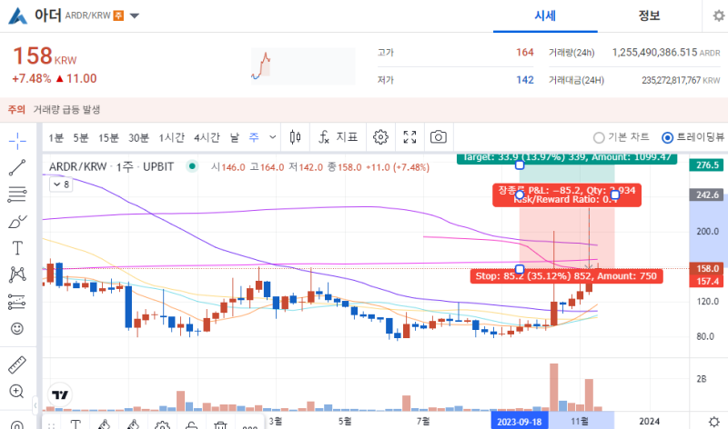 급등 직전인 잡코를 찾아보자 2시아코인 스토리지 펀디엑스 네이버 블로그