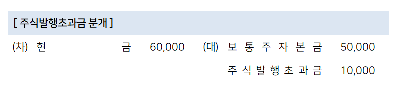 회계원리 증자 Capital Increase 배당 Dividend 보통주 우선주 미처분이익잉여금 미처리결손금