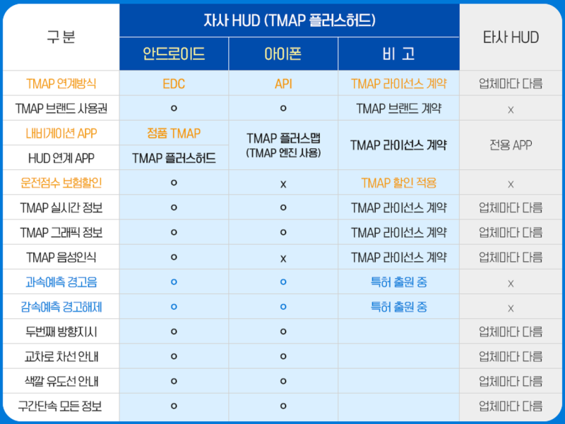 (아이폰) TMAP 플러스맵 APP 설치 : 네이버 블로그