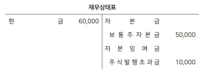 회계원리 증자 Capital Increase 배당 Dividend 보통주 우선주 미처분이익잉여금 미처리결손금