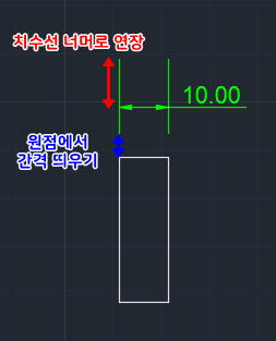 오토 캐드(Auto CAD) 치수 스타일 설정 방법 : 네이버 블로그