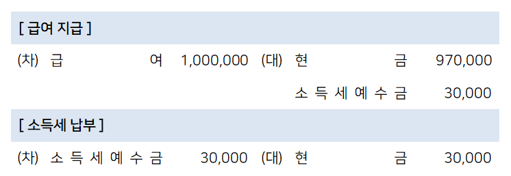 회계원리 유동자산 유동부채 Current Assetsliabilities 2 미수수익 미지급비용 선급비용