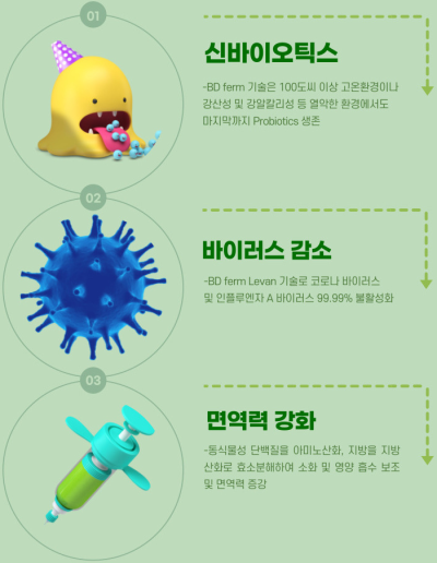 후기 ) BD ferm BIO SPRAY ʕ•ﻌ•ʔ : 네이버 블로그