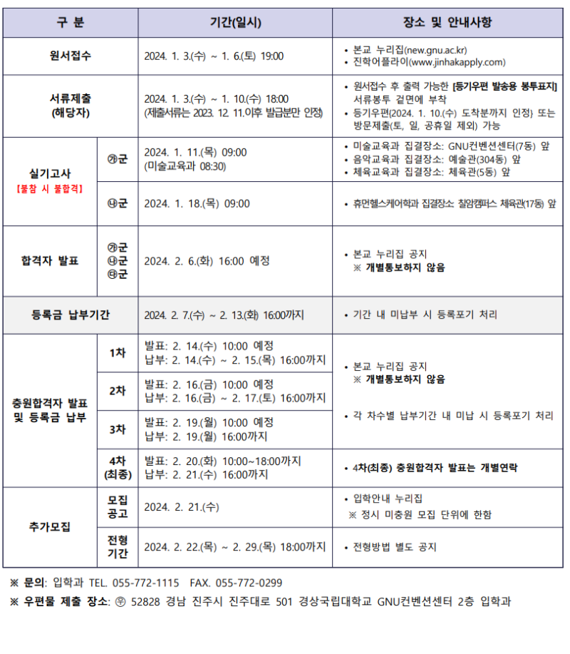 2023 경상대 정시등급 정시컷 입결 입시결과 백분위 네이버 블로그