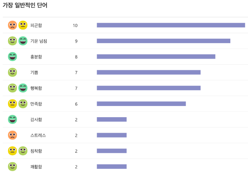 MS Reflect(리플렉트) 로 학생들의 마음건강 챙기기 : 네이버 블로그