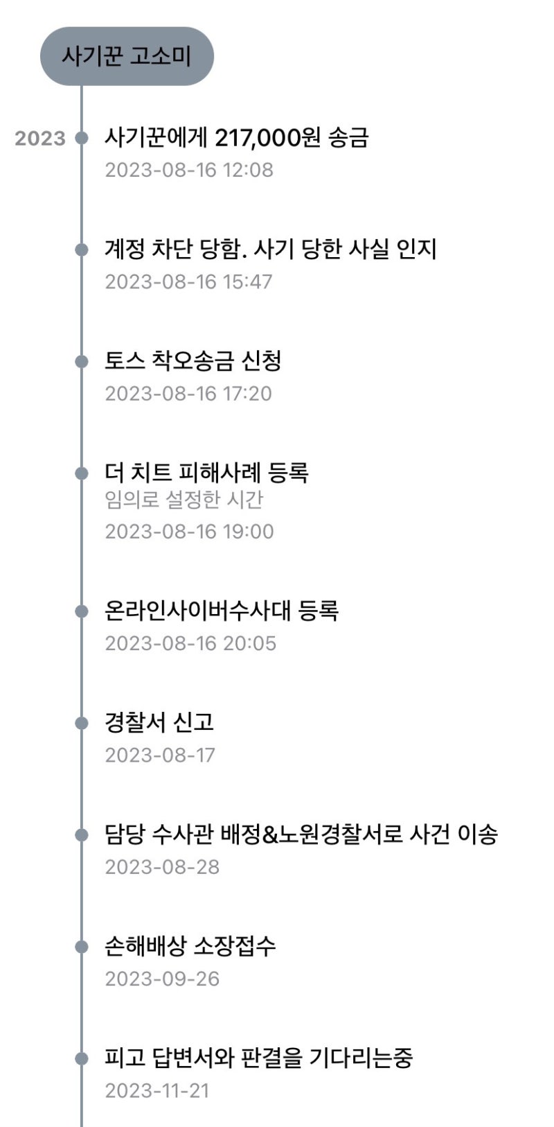 사기꾼고소미4탄 티켓 사기 중고 사기 전자소송을 하다 🏻 소송꿀팁 초간단 나 홀로 전자소송 소 제기 방법 소송
