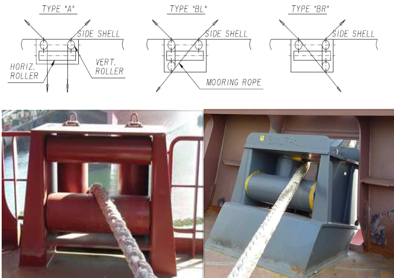 무어링 피팅(Mooring Fitting)의 종류 : 네이버 블로그