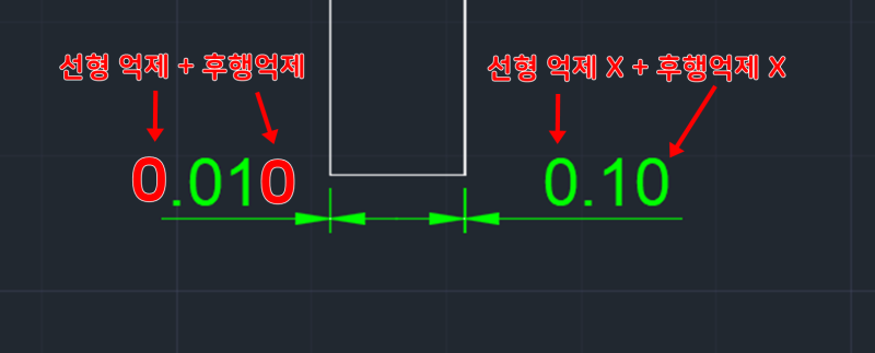 오토 캐드(Auto CAD) 치수 스타일 설정 방법 : 네이버 블로그