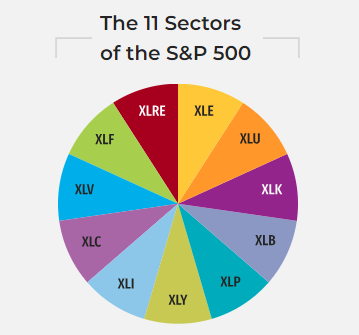 미국 주식 섹터별 ETF로 시황 파악하기, Sector SPDR ETFs 사이트 활용 방법 : 네이버 블로그