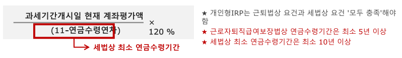개인형 Irp 총정리3 중도해지 중도인출 및 담보대출 중도인출 예외사유 연금수령순서 활용방안 계좌이전제도 네이버 블로그
