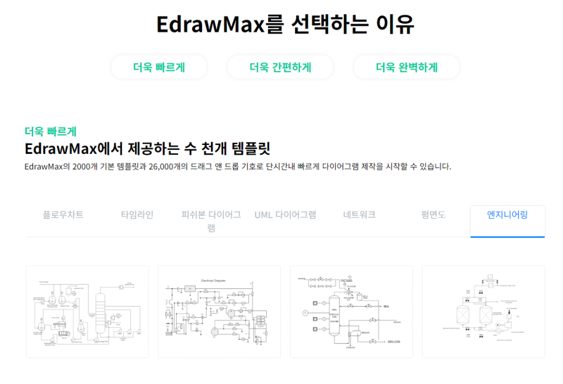 컴퓨터약도 그리기가 어렵다고 이드로우맥스로 나만의 지도 완성하기 네이버 블로그