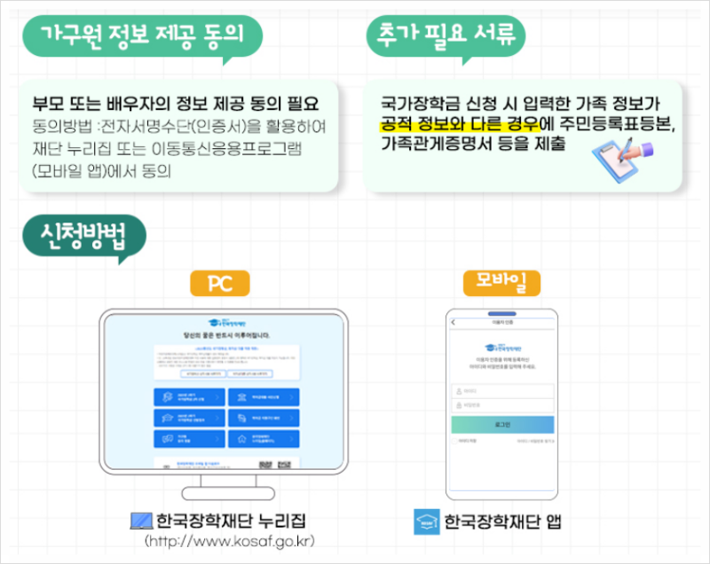 2024년 국가장학금 신청 기간 및 소득분위 기준 학점 And 휴학생 네이버 블로그