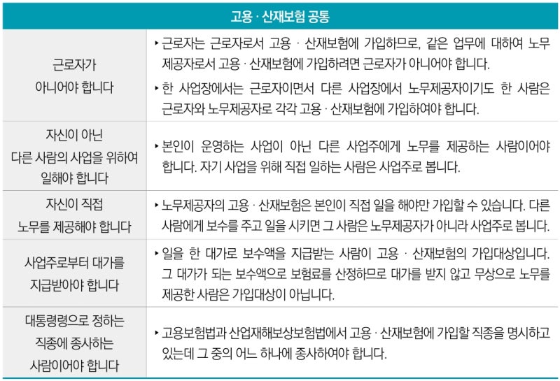 살수차 레미콘 등 건설기계조종사의 정의노무제공자 특수형태근로종사자 및 고용보험과 산재보험 신고가입 방법 안내