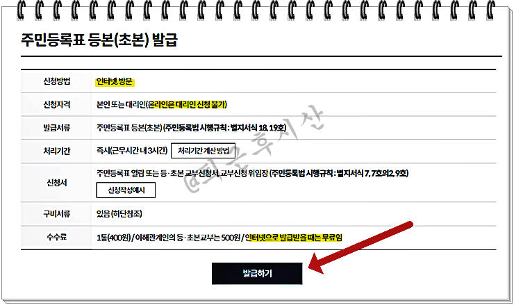 주민등록등본 인터넷발급 방법 쉽게 초본 차이 네이버 블로그