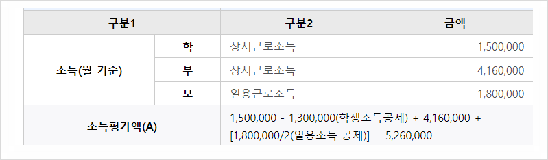 2024년 국가장학금 신청 기간 및 소득분위 기준 학점 And 휴학생 네이버 블로그