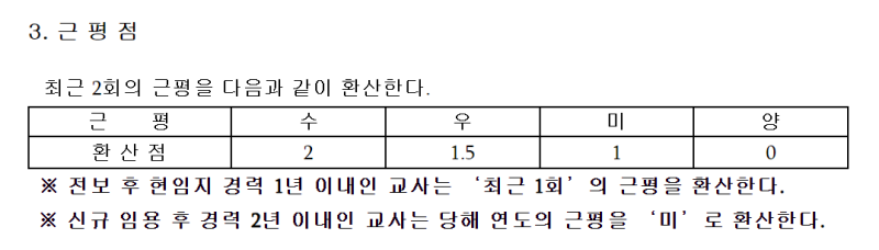 유용한 정보 교사의 전보에 대해서 알아봅시다 Feat 교원 인사 관외내신 관내내신 내신서 작성 청간전보 등
