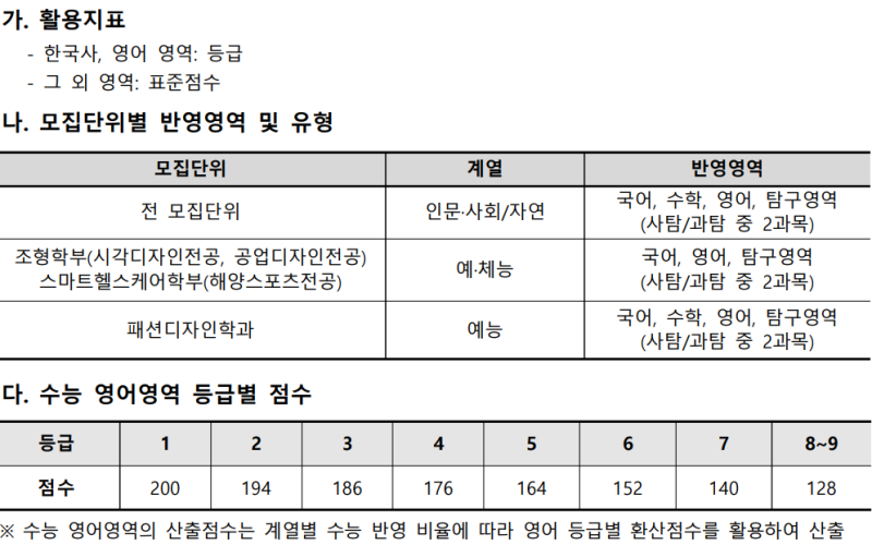 2023 부경대 정시등급 정시컷 입결 입시결과 경쟁률 충원 백분위2024 부경대학교 정시 모집요강 네이버 블로그