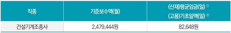살수차 레미콘 등 건설기계조종사의 정의노무제공자 특수형태근로종사자 및 고용보험과 산재보험 신고가입 방법 안내