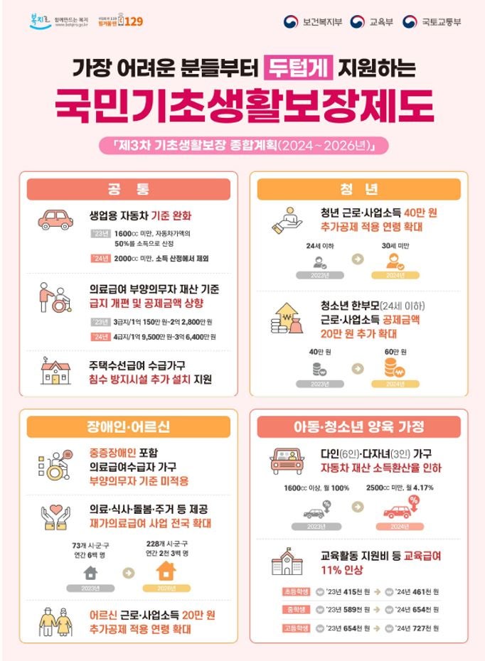 24년 기초생활보장제도 Feat 개선내용 수급자 자격요건 선정기준 부양의무자 조건 지원금 신청 재산 생계