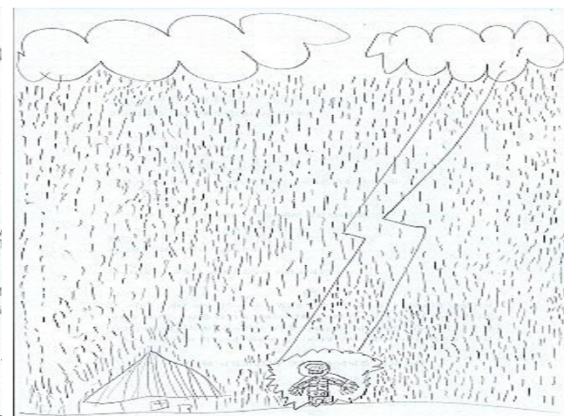 스트레스 테스트 빗속의사람 그림 검사, 내 스트레스 지수는? : 네이버 블로그