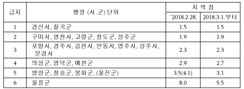 유용한 정보 교사의 전보에 대해서 알아봅시다 Feat 교원 인사 관외내신 관내내신 내신서 작성 청간전보 등