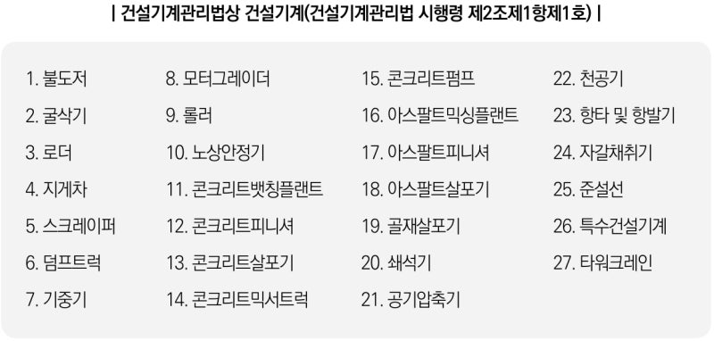 살수차 레미콘 등 건설기계조종사의 정의노무제공자 특수형태근로종사자 및 고용보험과 산재보험 신고가입 방법 안내