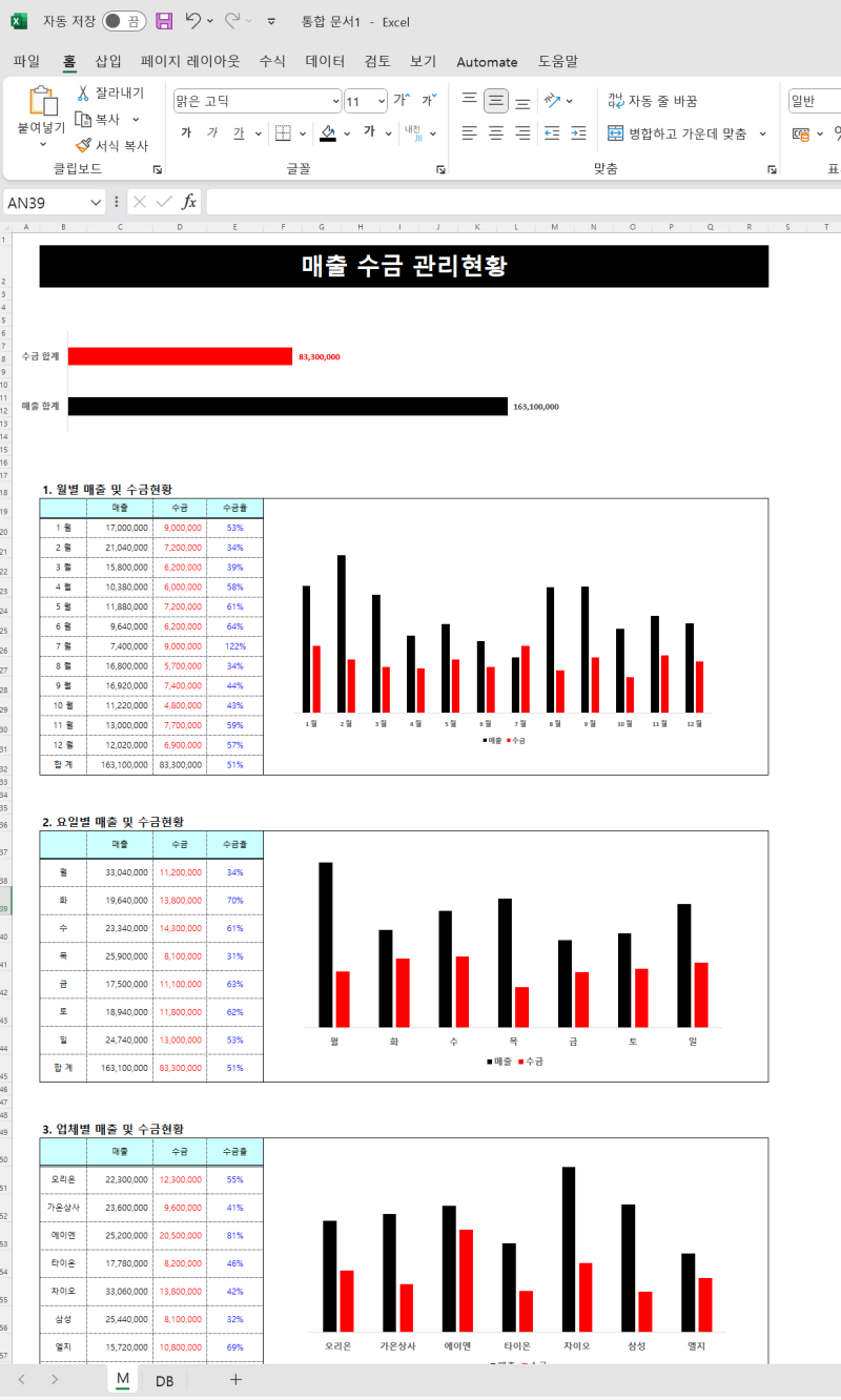 Sumif Month Textweekday를 활용한 엑셀 업체별 요일별 월별 매출 및 수금 엑셀 관리 네이버 블로그