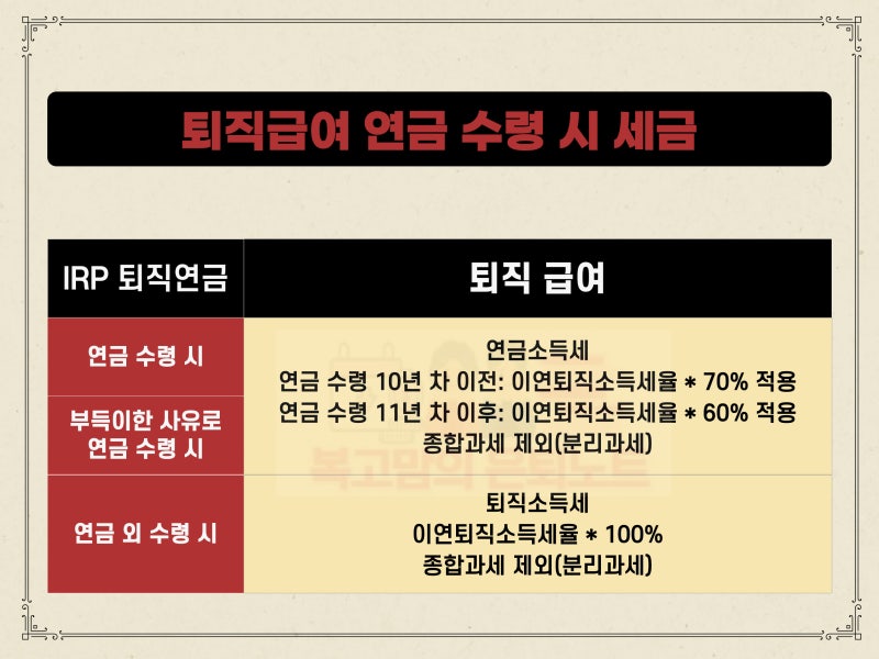 IRP 개인형퇴직연금계좌 연금 수령, 중도 인출, 해지 시 세금 총정리 : 네이버 블로그