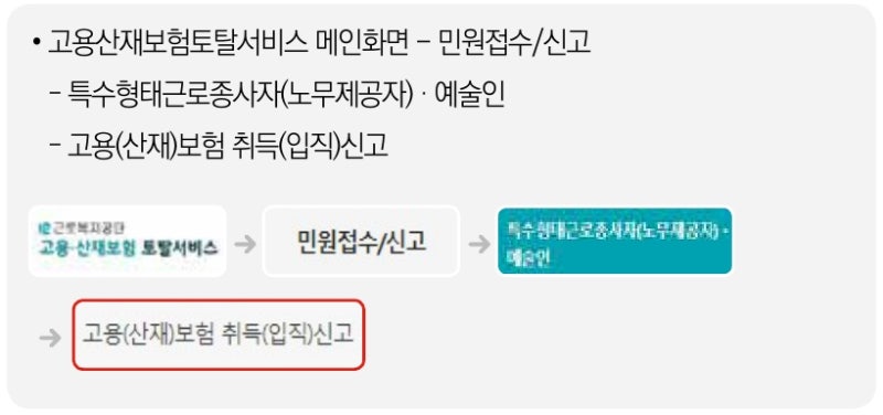 살수차 레미콘 등 건설기계조종사의 정의노무제공자 특수형태근로종사자 및 고용보험과 산재보험 신고가입 방법 안내