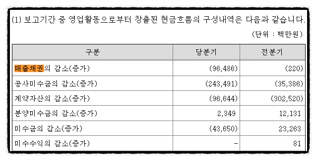 재무제표에서 현금흐름표 보는 법영업활동 투자활동 재무활동 네이버 블로그