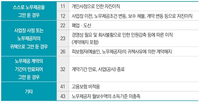 살수차 레미콘 등 건설기계조종사의 정의노무제공자 특수형태근로종사자 및 고용보험과 산재보험 신고가입 방법 안내