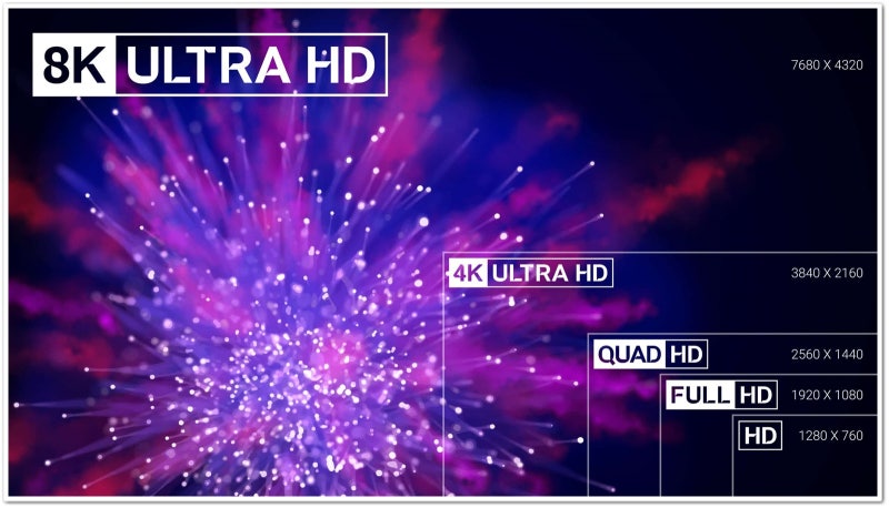 모니터 해상도 종류 HD FHD QHD UHD 4K 디스플레이 화면 차이 : 네이버 블로그