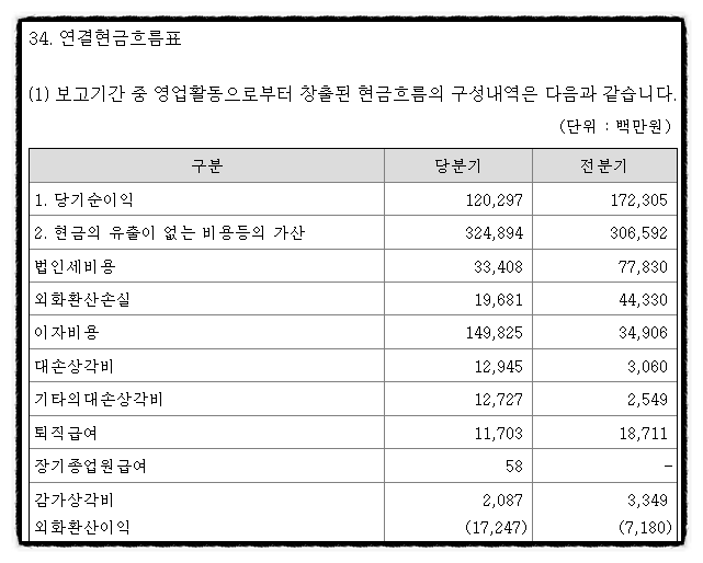 재무제표에서 현금흐름표 보는 법영업활동 투자활동 재무활동 네이버 블로그