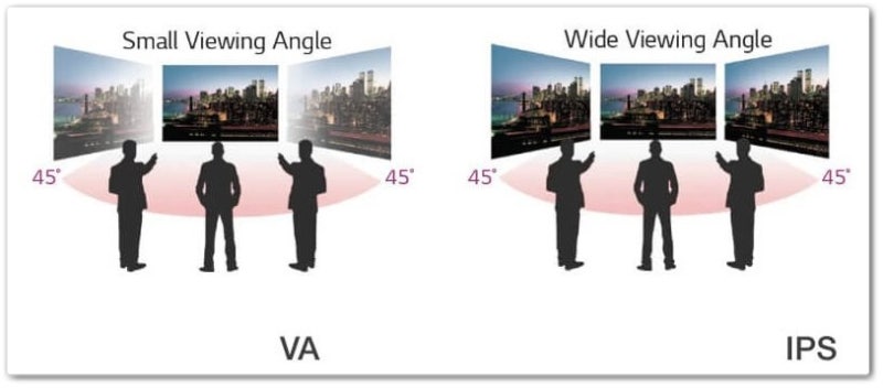 모니터 패널 종류 추천 TN VA IPS 장단점 차이 비교 : 네이버 블로그