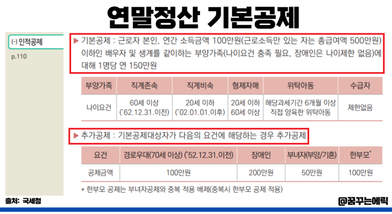 연말정산 총급여액 근로소득공제 인적공제 기본공제 뜻 네이버 블로그
