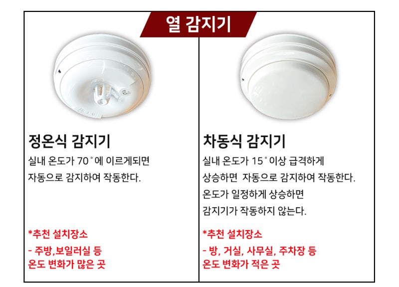 소방시설 정온식차동식광전식단독 감지기일산화탄소화재감지기 종류차이점 알아봐요~ 네이버 블로그