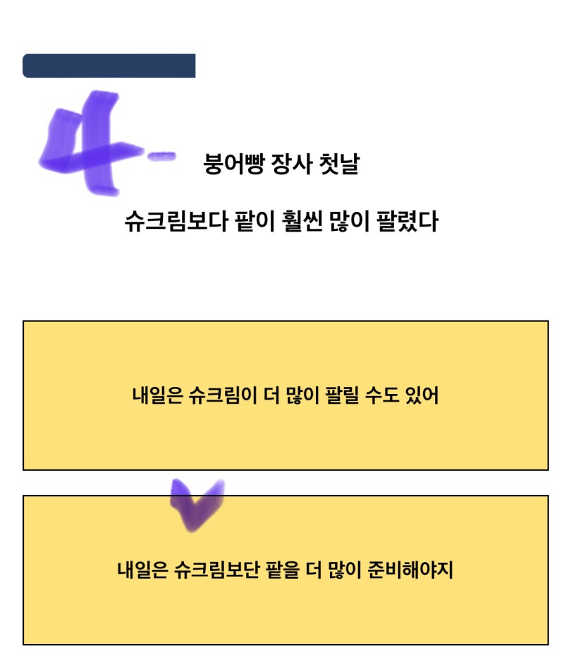 Mbti 검사 테스트잇 겨울 간식 성격 테스트 간단 검사링크 네이버 블로그
