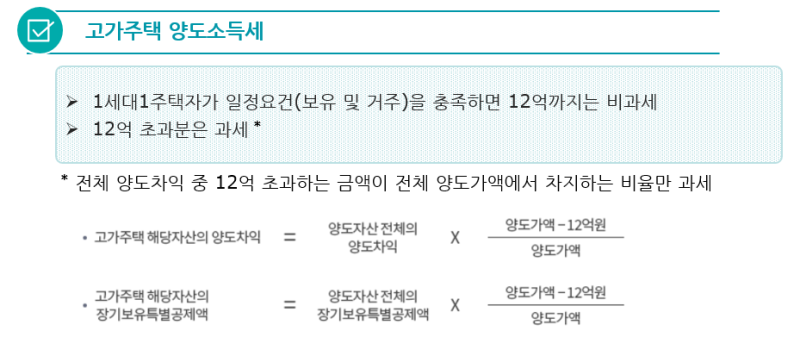 고가주택 양도세 계산 방법과 절세 비법 네이버 블로그