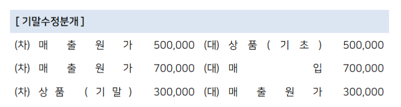 회계원리 재고자산감모손실 재고자산평가손실 Inventory Shrinkagewrite Down 저가법 Lcm