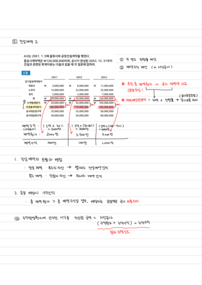 104회 재경관리사 초시 합격 독학 후기 직장 병행 공부 기간 공부 방법 네이버 블로그
