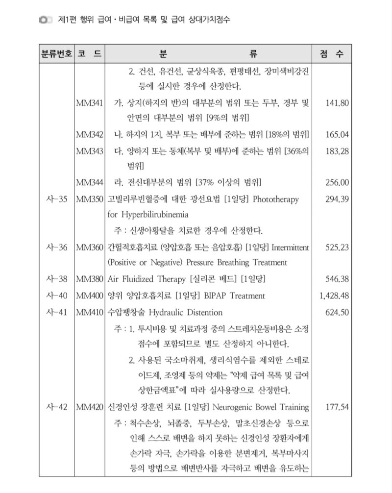 상해재활치료비급여특별약관의 정확한 이해와 해석 네이버 블로그