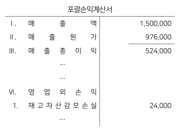 회계원리 재고자산감모손실 재고자산평가손실 Inventory Shrinkagewrite Down 저가법 Lcm
