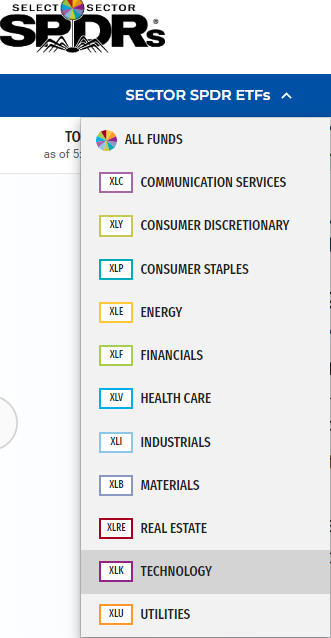 미국 주식 섹터별 ETF로 시황 파악하기, Sector SPDR ETFs 사이트 활용 방법 : 네이버 블로그