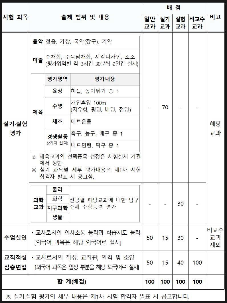 2024 임용고시 1차 합격자 발표 및 2차 시험 일정 배점중등 네이버 블로그