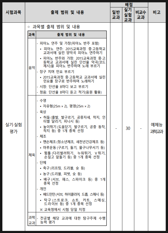 2024 임용고시 1차 합격자 발표 및 2차 시험 일정 배점중등 네이버 블로그