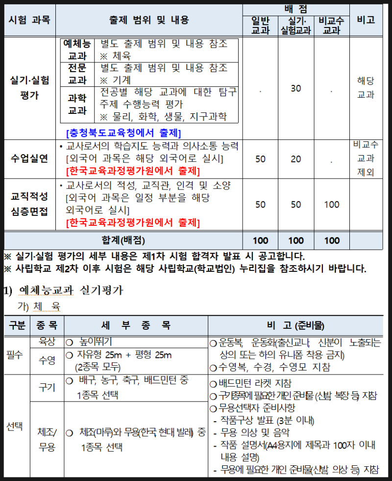 2024 임용고시 1차 합격자 발표 및 2차 시험 일정 배점중등 네이버 블로그