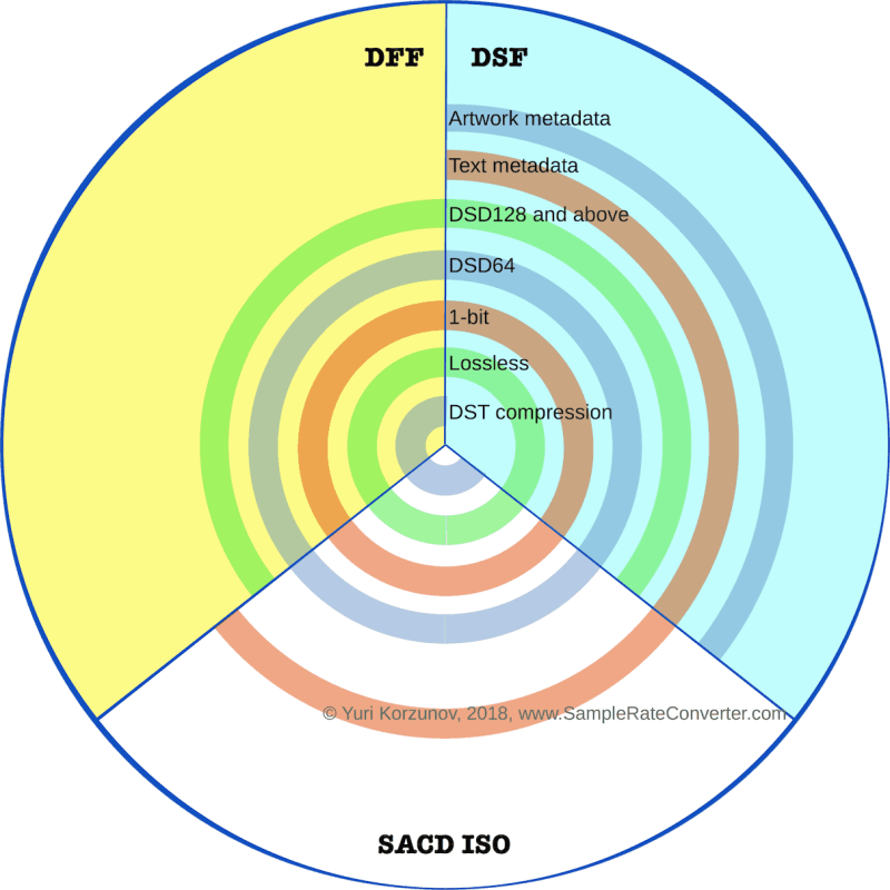 16비트, 24비트, DSD, CD, LP 어느 것이 음질이 좋을까? : 네이버 블로그