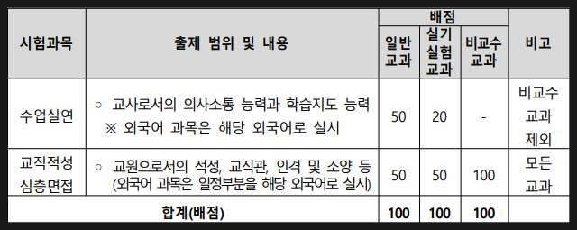 2024 임용고시 1차 합격자 발표 및 2차 시험 일정 배점중등 네이버 블로그
