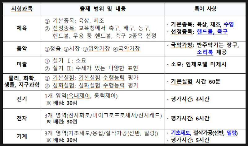 2024 임용고시 1차 합격자 발표 및 2차 시험 일정 배점중등 네이버 블로그
